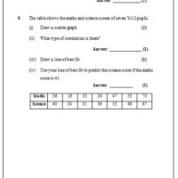 M2 GCSE Maths Practice Papers (PDF) – On Target Resources